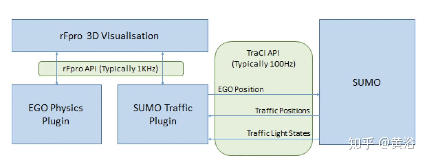 自动驾驶研发模拟仿真系统的工作介绍 - 知乎