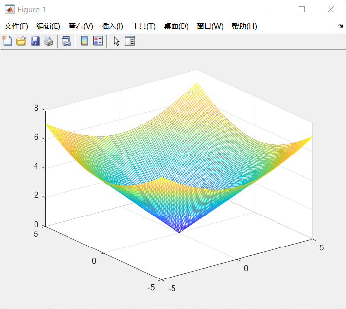 安玲学记（18）——Matlab三维画图（1） - 知乎