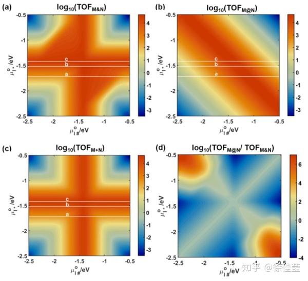 华东理工大学王海丰副教授课题组最新ACS Catal.：多位点催化中的扩散耦合动力学：微观动力学框架 - 知乎