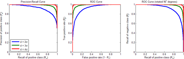 11565 P-R、ROC、DET 曲线及 AP、AUC 指标全解析（上） - 知乎