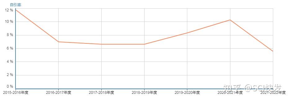 SCI期刊分析：IF将破5分！老年医学JCR2区，国人发文第三，无版面费 - 知乎