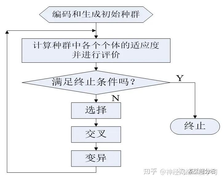 遗传算法ga优化随机森林random Forest分类模型(ga Rf分类模型) Matlab代码实现 知乎 7112