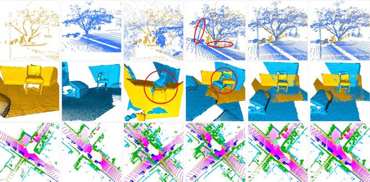 CVPR2021|SpinNet：学习用于3D点云配准的通用表面描述符 - 知乎