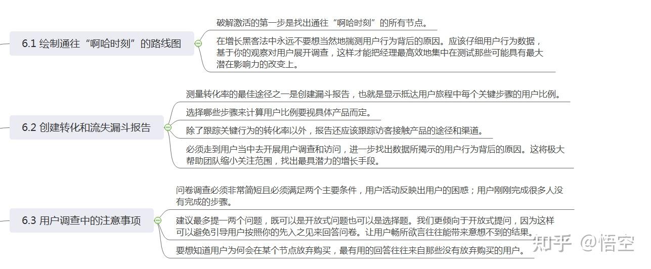 增长黑客(如何低成本实现爆发式成长)读书笔记(实战) 知乎
