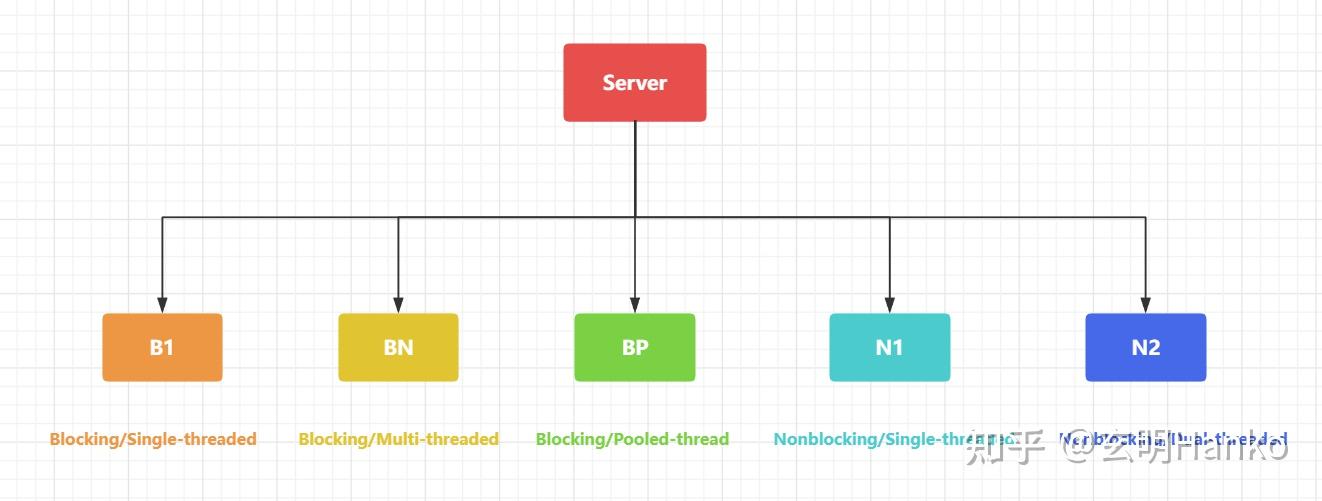 探索Java NIO：究竟在哪些领域能大显身手？揭秘原理、应用场景与官方示例代码 - 知乎