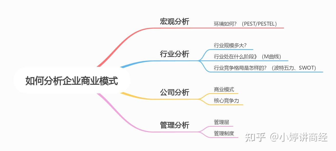 终于有人把商业模式、盈利模式、商业画布说清楚了！ - 知乎