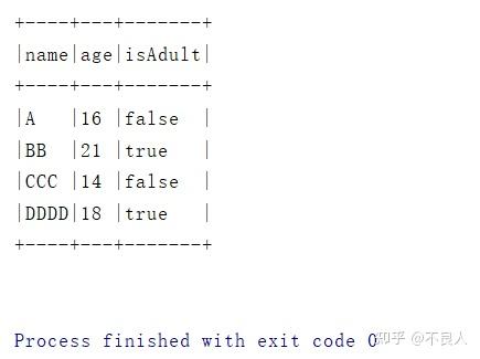 Spark - 自定义函数（UDF、UDAF、UDTF） - 知乎