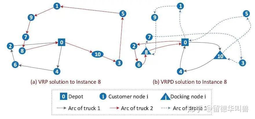 OM | TRB文章解读：Vehicle routing problem with drones - 知乎