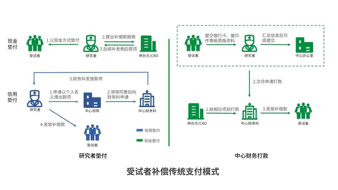 直击支付痛点，Clinflash ePAY高效管理临床研究支付全流程！ - 知乎