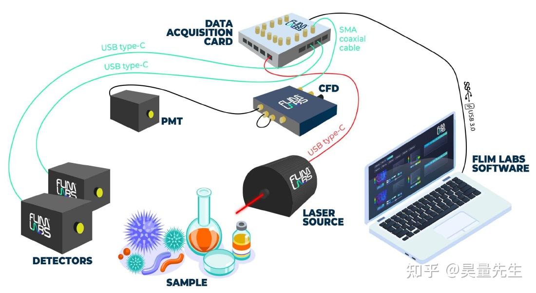 FLIM系统是如何进行工作的？ - 知乎