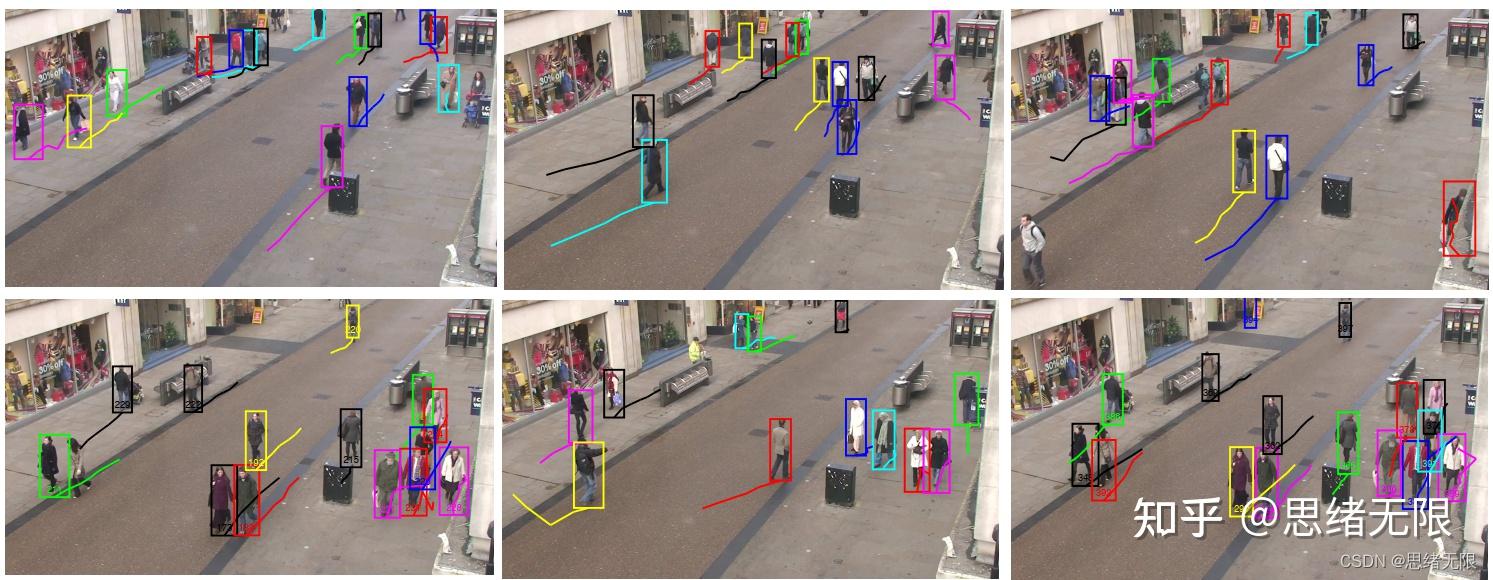 基于YOLOv8/v5和ByteTrack的多目标检测计数与跟踪系统（深度学习代码+UI界面实现+训练数据集） - 知乎