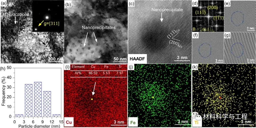 浙大《Scripta Mater》：刷新传统认知！关于纳米析出相与位错作用 - 知乎