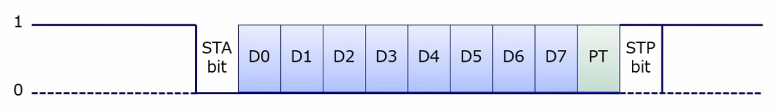 实时操作系统&基于Autosar的RTOS - 知乎