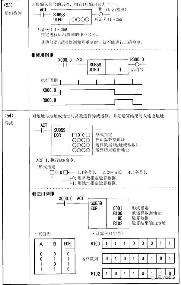 FANUC PMC功能指令汇总 - 知乎