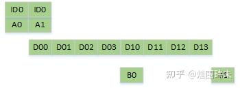 深入理解AXI协议中的outstanding/out-of-order/interleaving（四 - 知乎