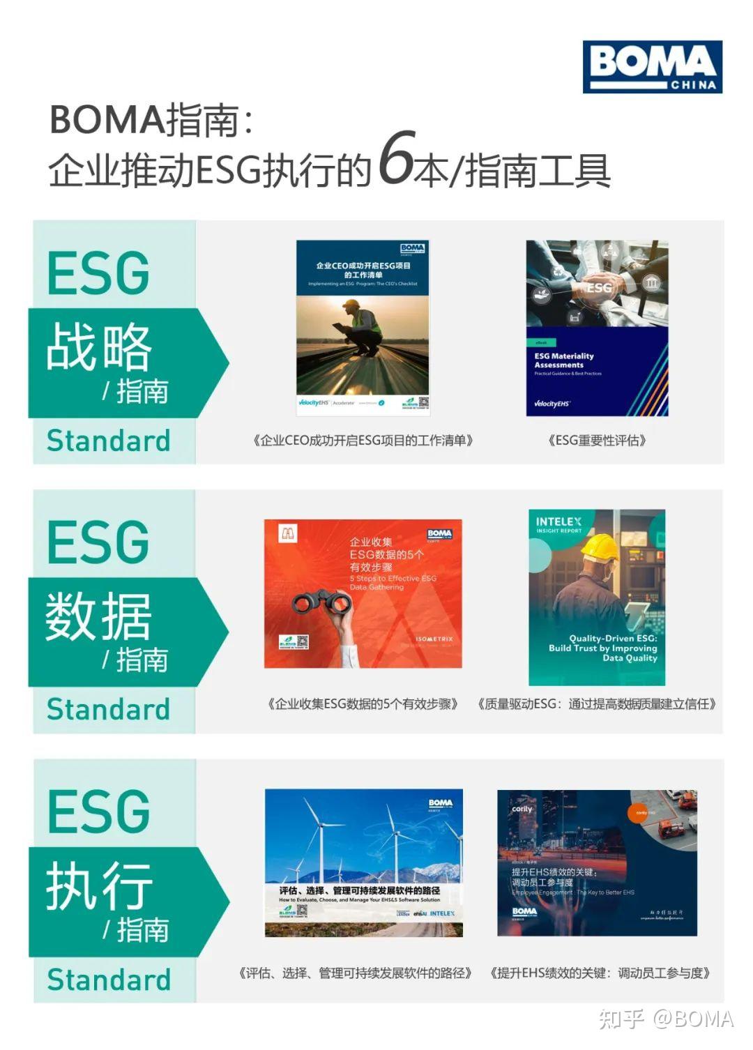 ESG报告是公司自己出还是第三方结构做？ - 知乎