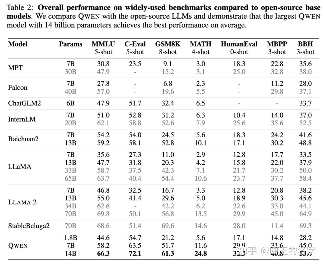 Qwen模型SFT的label mask策略 - 知乎