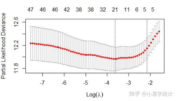 R语言pec包深度验证Cox模型 - 知乎
