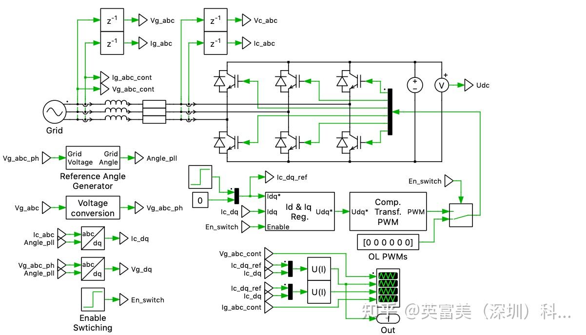 PLECS教程 14：:Python中的XML-RPC接口和控制器设计 - 知乎