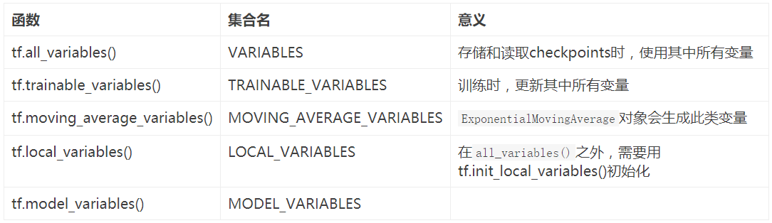 TensorFlow的全局变量“global variables” - 知乎