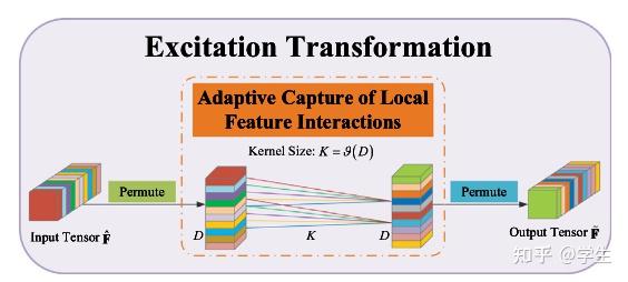 MCA: Multidimensional collaborative attention in deep convolutional neural networks for image - 知乎