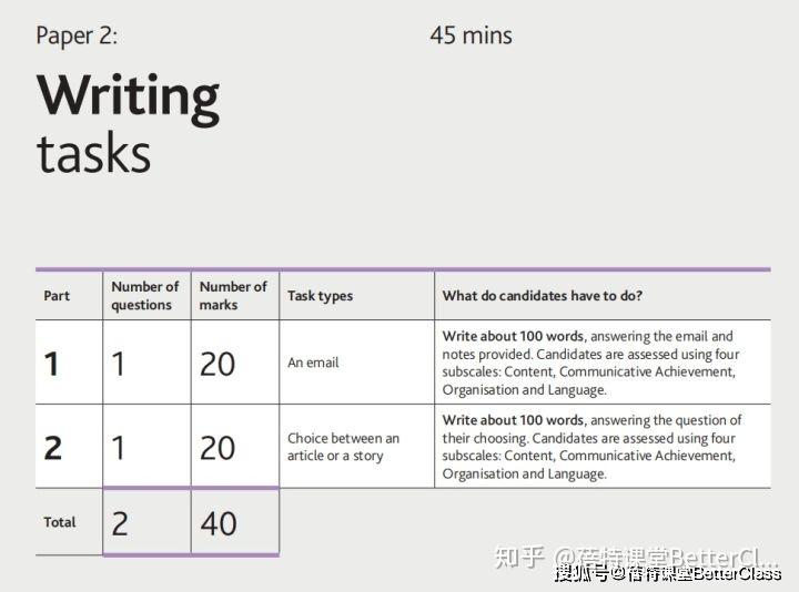 剑桥英语PET写作深度解读，BetterClass分析PET高分写作技巧 - 知乎