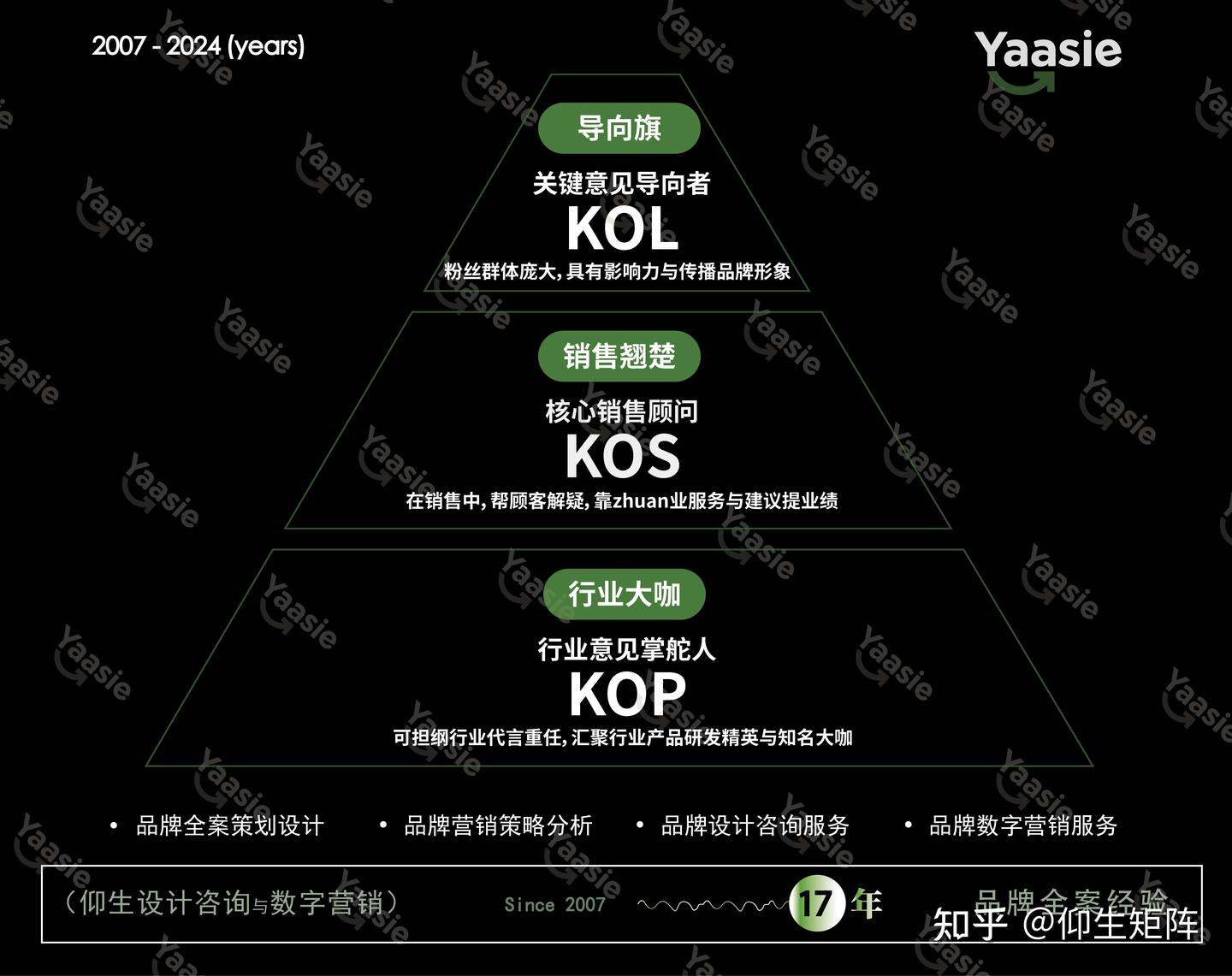 从KOL到KOS/KOP，新种草模式你跟上了吗？ - 知乎