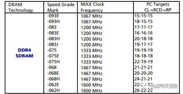 【科普】内存颗粒版本判断方法和编号解析V2.0 - 知乎