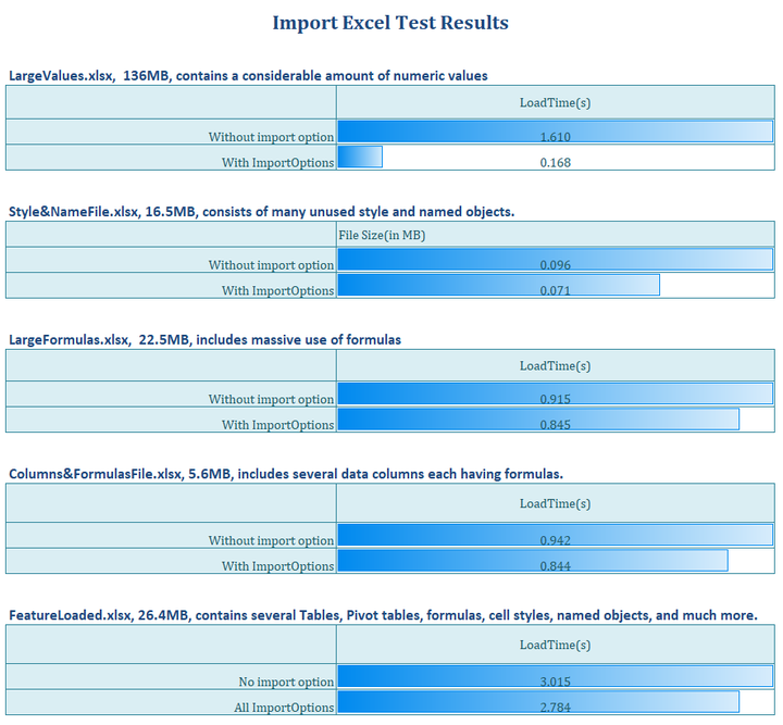 如何增强Java Excel API 的导入和导出性能 - 知乎