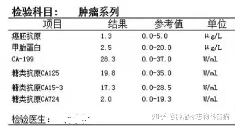 肿瘤标志物科普系列--CA724升高原因分析 - 知乎