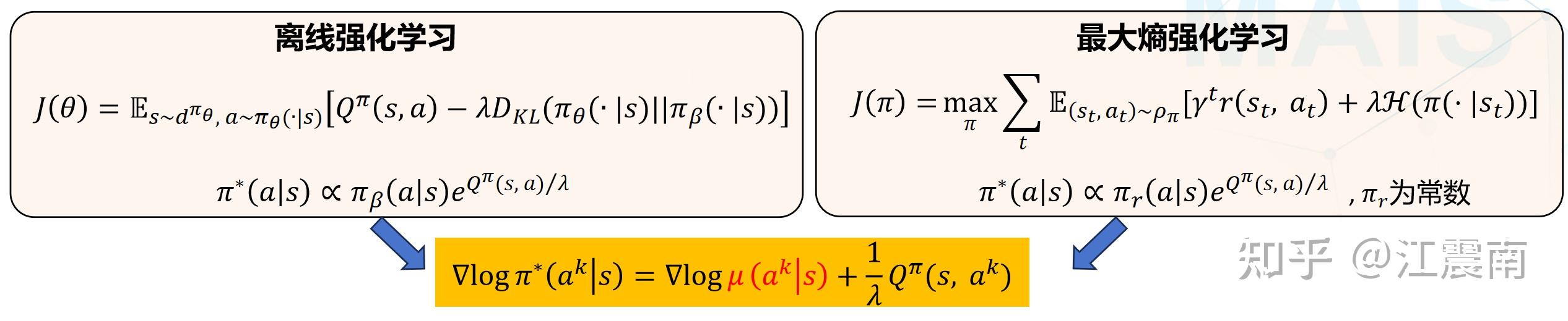 Diffusion + RL 系列一 （DQL 及其后续发展） - 知乎