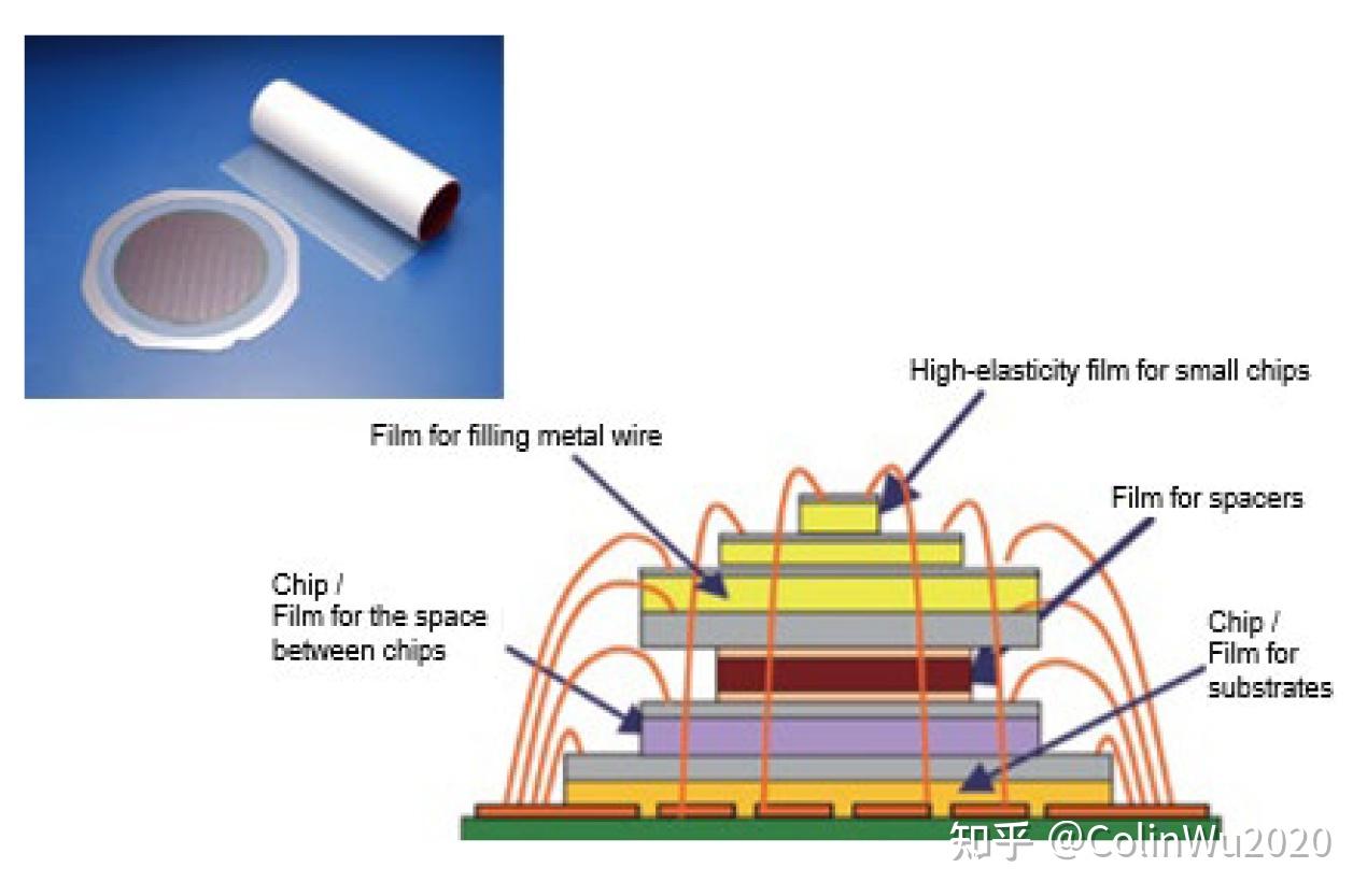 半导体中名词“wafer”“chip”“die”的联系和区别是什么？