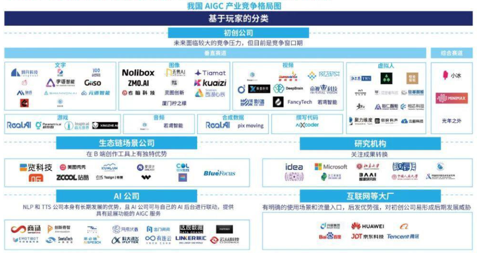 2023中国AIGC产业全景报告 - 知乎