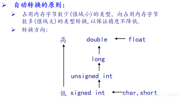 C学习:整型提升规则辨析 知乎