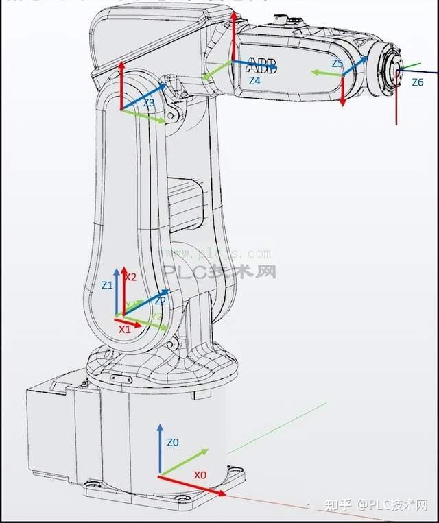 [机器人]计算ABB机器人轴配置cfx参数 - 知乎