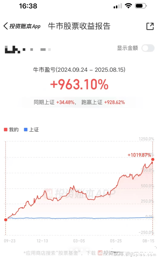 大A鬼故事又来了！陈小群924以来盈利近10倍！收益率曲线图却不一样！ - 知乎