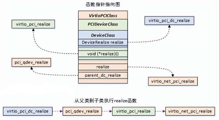 深入解析linux虚拟化kvm Qemu分析之virtio设备 知乎