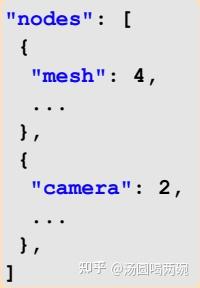 glTF2.0 API 参考指南 - 知乎