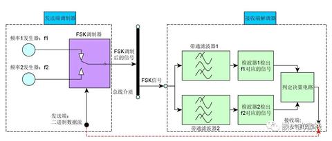图文详解Modbus-RTU协议 - 知乎