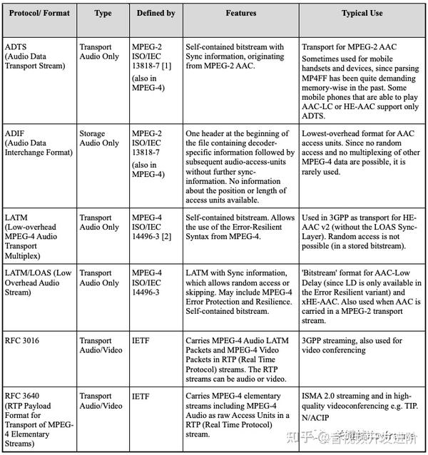 音频编码：入门看这篇就够了丨音视频基础 - 知乎