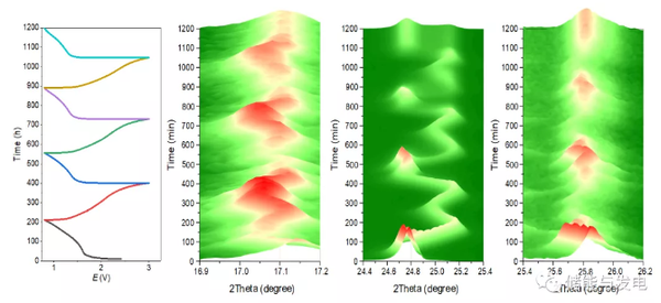 "杀疯了"！一文精通Origin绘制7种精美3D瀑布图 - 知乎