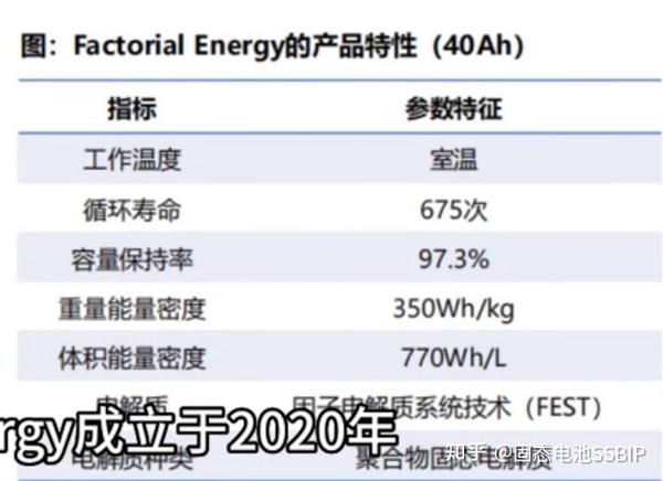 深度解析Factorial Energy固态电池技术 - 知乎
