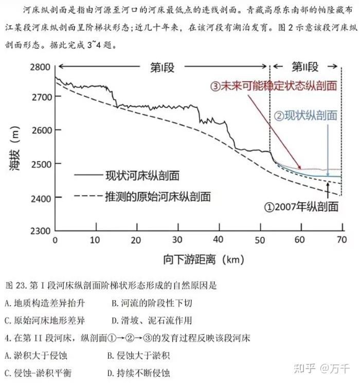 新高考Ⅰ卷地理真题客观题解析：自然地理学部分 知乎