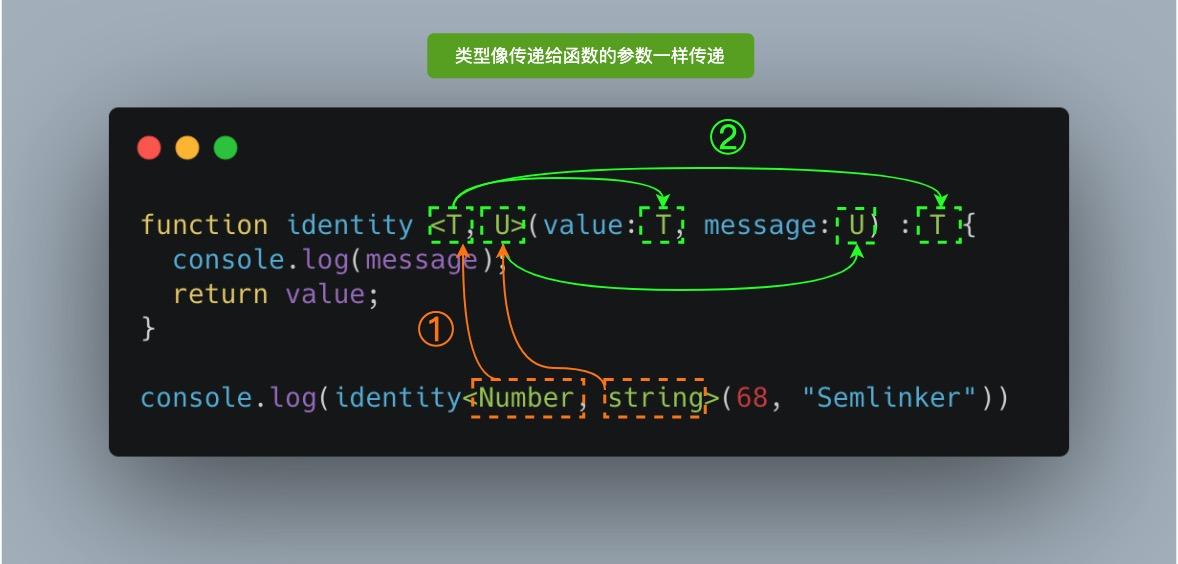 一文读懂 TypeScript 泛型及应用 - 知乎