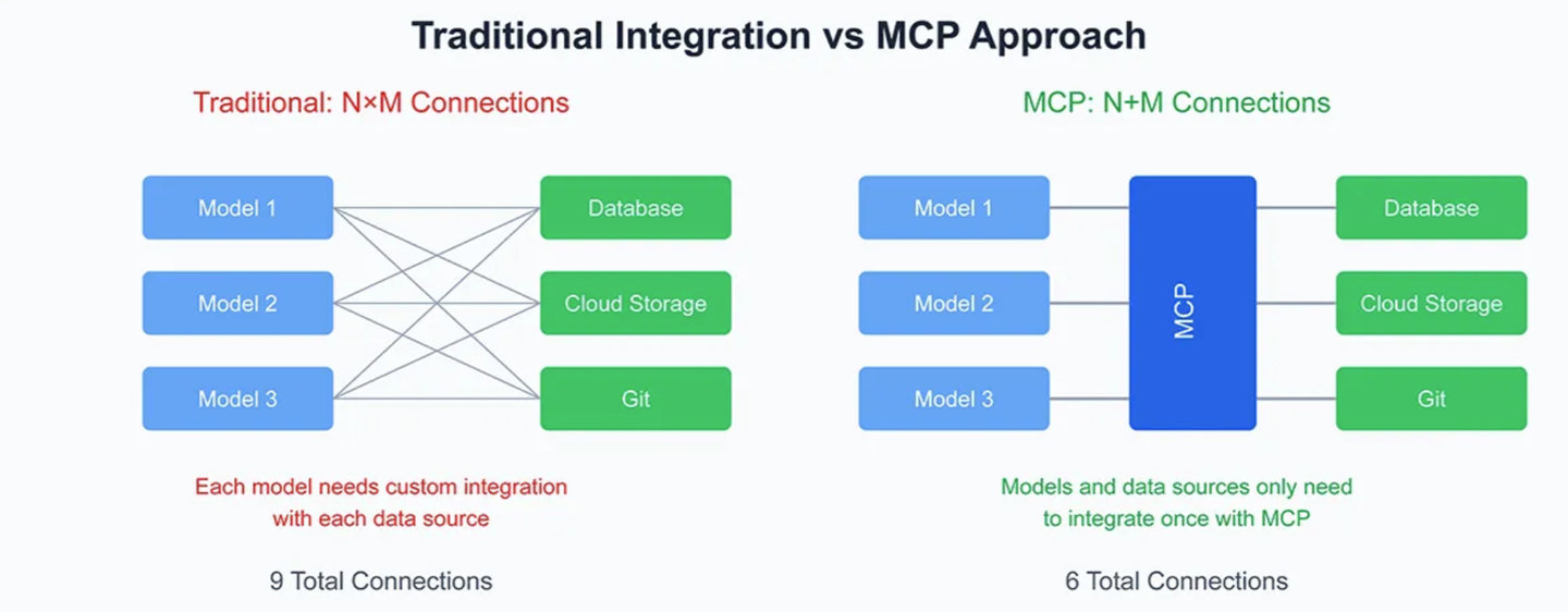 解析:模型上下文协议（MCP） - 知乎
