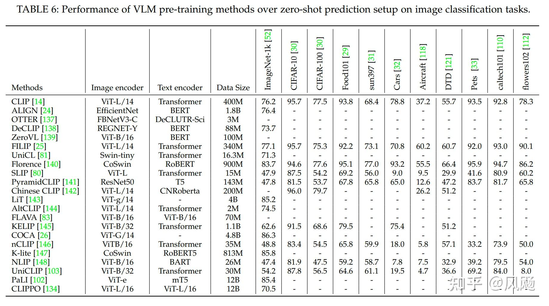 用于视觉任务的VLM技术简介 - 知乎
