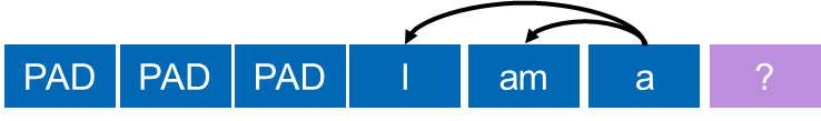 LLM的pad策略，为啥训练时是right，预测是left？ - 知乎