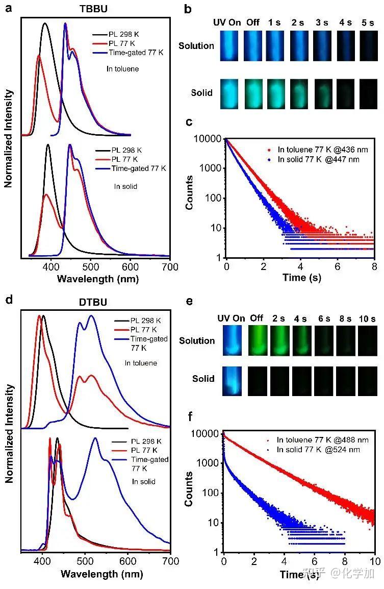 Angew：掺杂客体诱导叔丁基三苯胺硼酸酯的长室温磷光 - 知乎