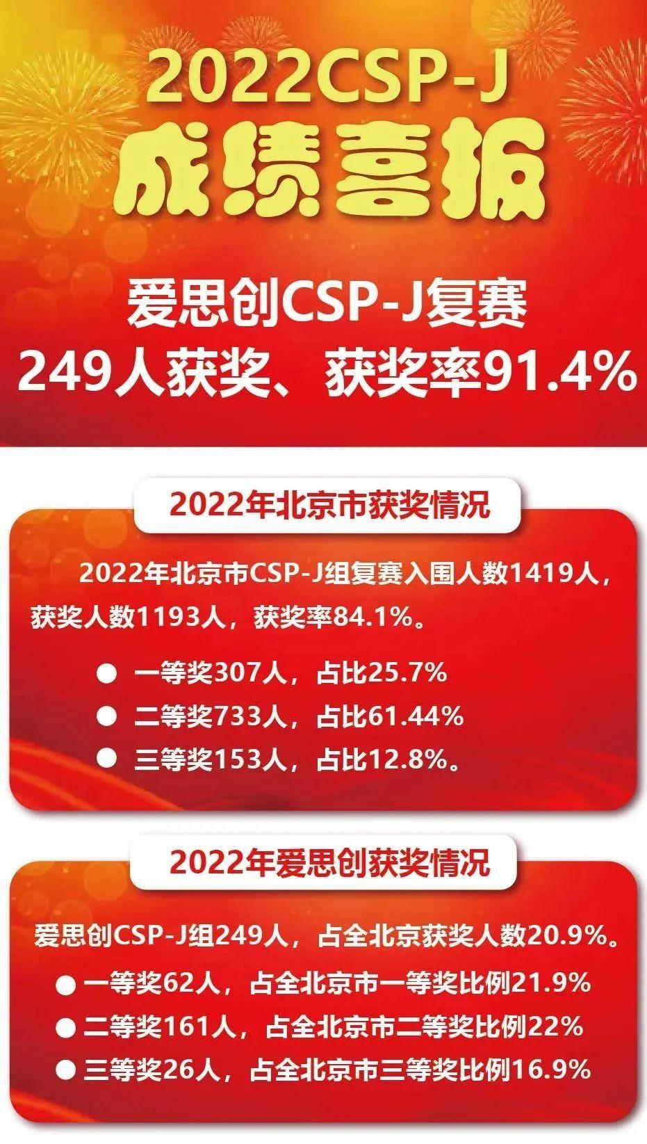 2022年信息学奥赛CSP-J2爱思创成绩回顾 - 知乎