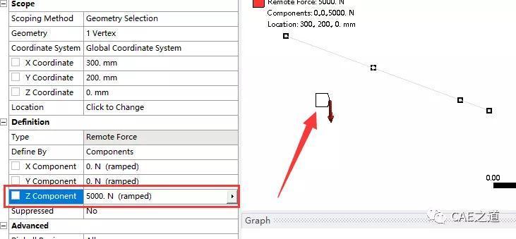 ANSYS实用功能解析(三)—Remote Force(远端力) - 知乎